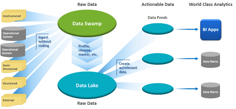 IoT Analytics: How to Move from Data Integration to Real-Time ...