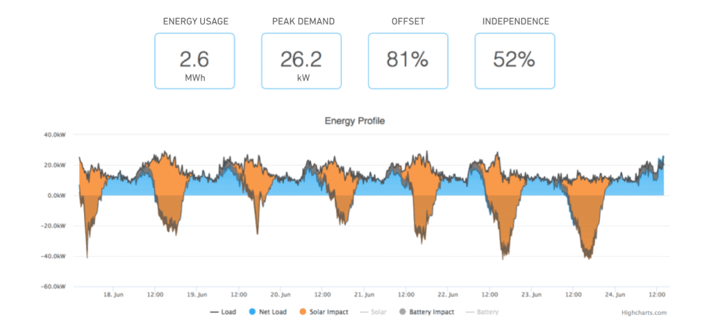 Tomorrow's Energy and the Power of Real-Time - RTInsights