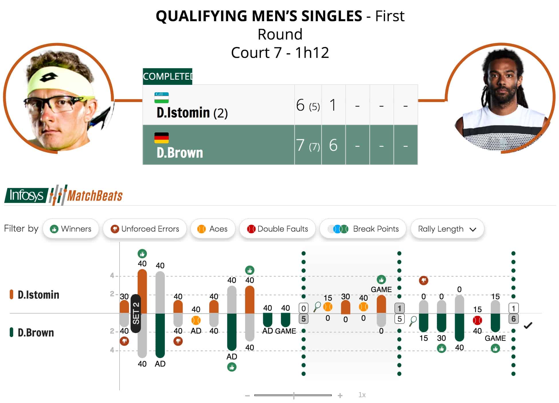 French Open Counts on Real-Time Insights Served by Infosys - RTInsights