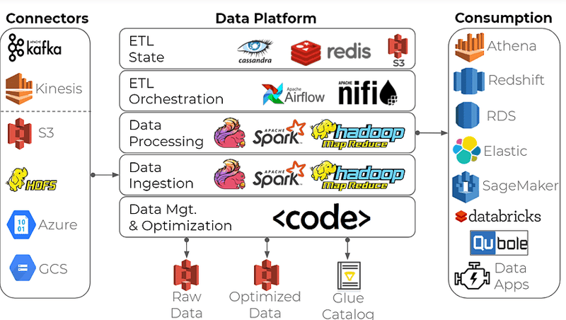 Meet the ETL Challenges of IoT Data and Maximize ROI - RTInsights