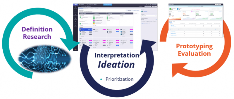 Four Intelligent Automation Methodologies – One Objective - RTInsights