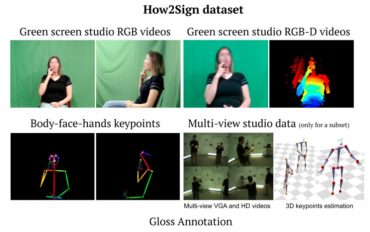 New Dataset for AI-Enabled Sign Language Translation - RTInsights