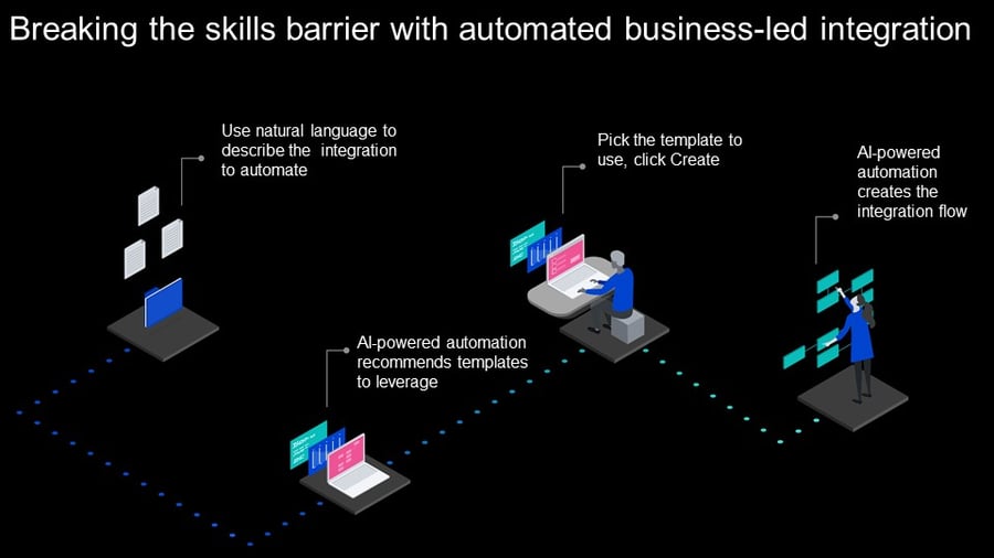 Embracing a Transformative Approach to Business-led Integration ...