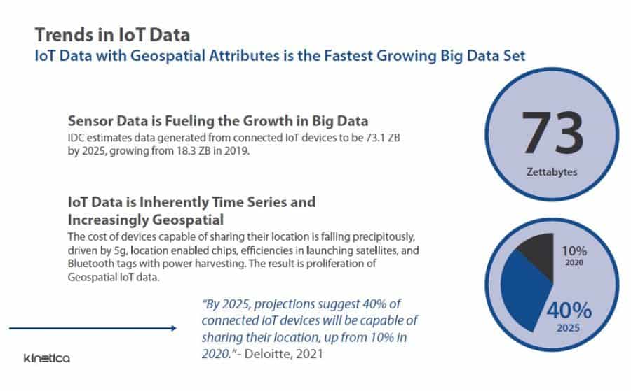 Critical Capabilities for Real-time Location Intelligence - RTInsights