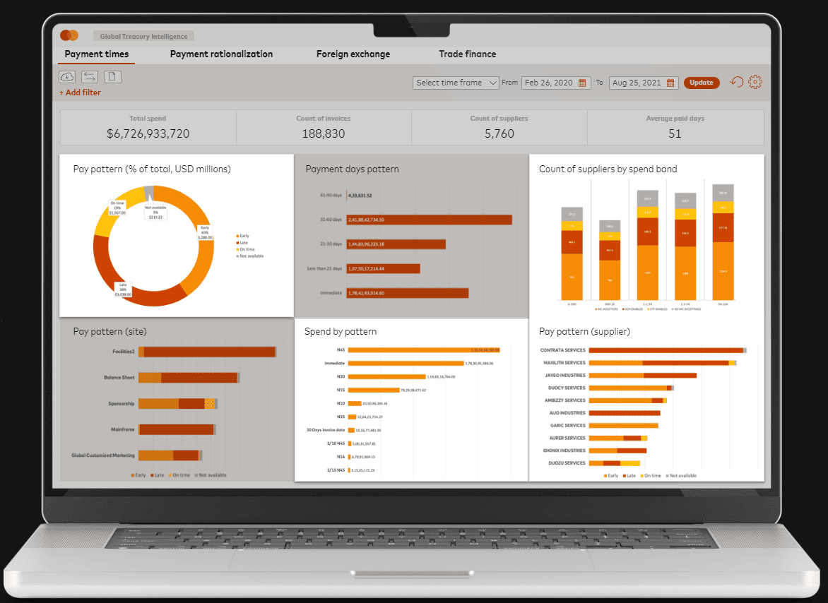Mastercard Launches Intelligence Platform For Financial Strategies