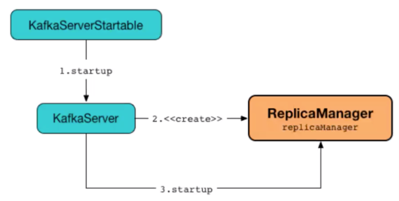 7 Surprises Running Kafka in Production (and How to Prepare for Them ...