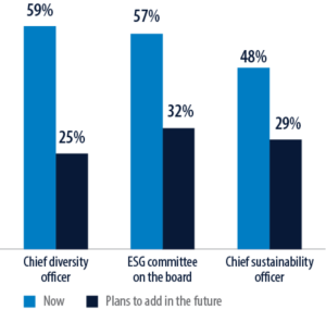 ESG Leadership Needs to Come from the Leaders - RTInsights