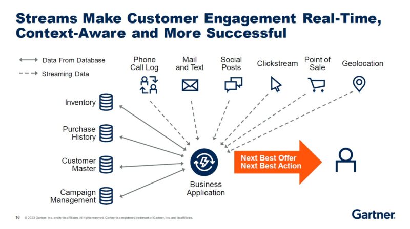 Understanding the Power of Real-Time Stream Processing - RTInsights