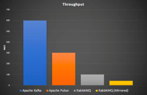 Apache Kafka and RabbitMQ: Which Open Source Platform Will Fit My Needs? - RTInsights