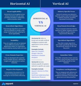 Horizontal Versus Vertical AI Solutions: Which is Best?