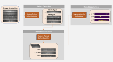 Surface Defect Detection with Image Recognition Models