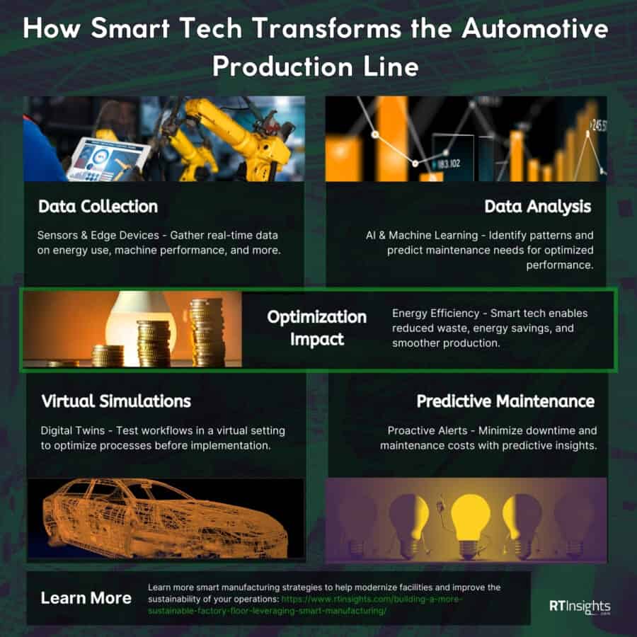 Using Smart Manufacturing to Build a Sustainable Factory Floor