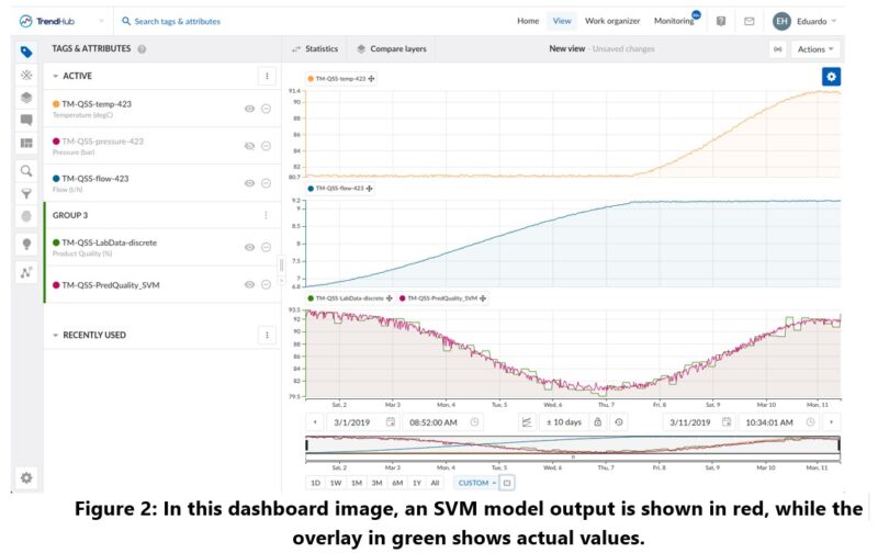 A Guide to Soft Sensor Development for Operational Experts