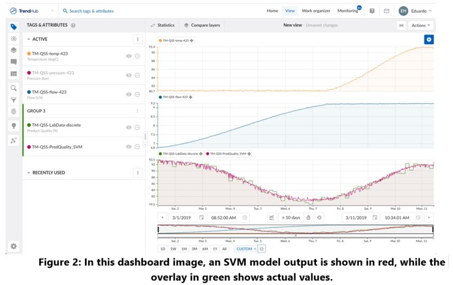 A Guide to Soft Sensor Development for Operational Experts