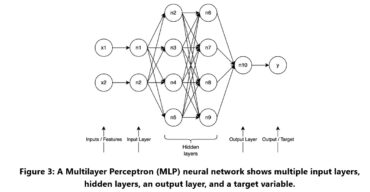 A Guide to Soft Sensor Development for Operational Experts