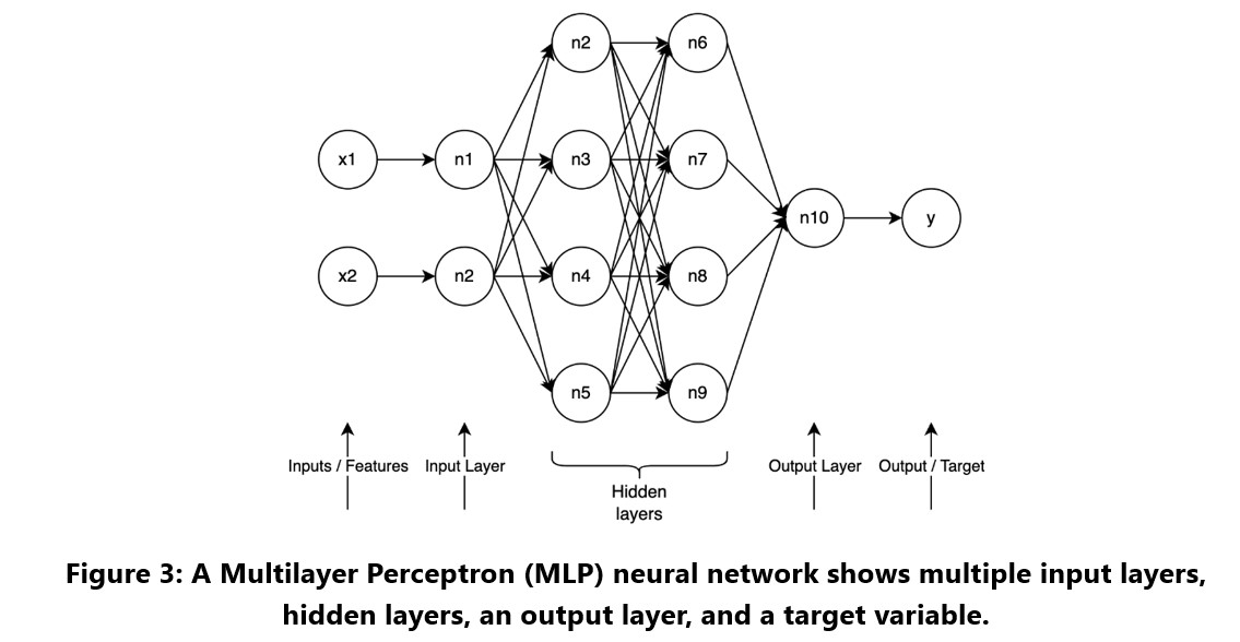 A Guide to Soft Sensor Development for Operational Experts