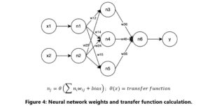 A Guide to Soft Sensor Development for Operational Experts