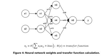A Guide to Soft Sensor Development for Operational Experts