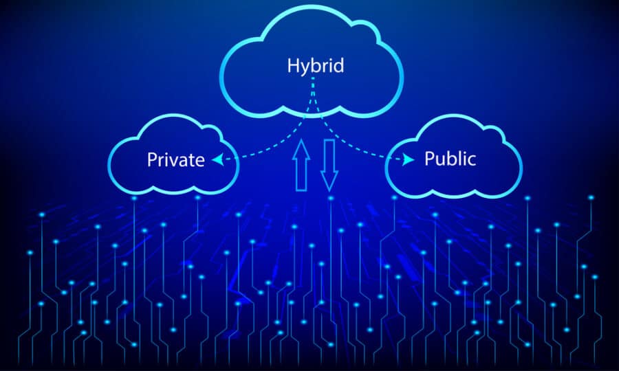 What Does the Power of Hybrid Cloud Actually Mean? - RTInsights