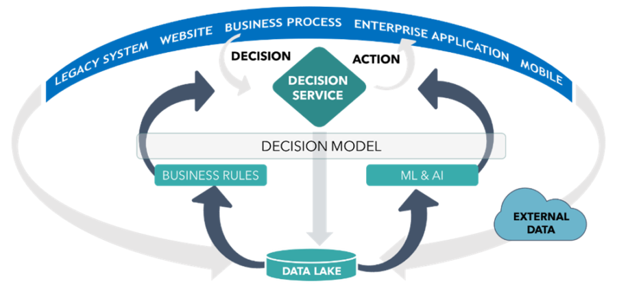 Real-time Decisions – On your Mainframe! - RTInsights