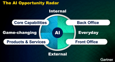 Gartner Keynote: Be AI-ready to Empower Change - RTInsights