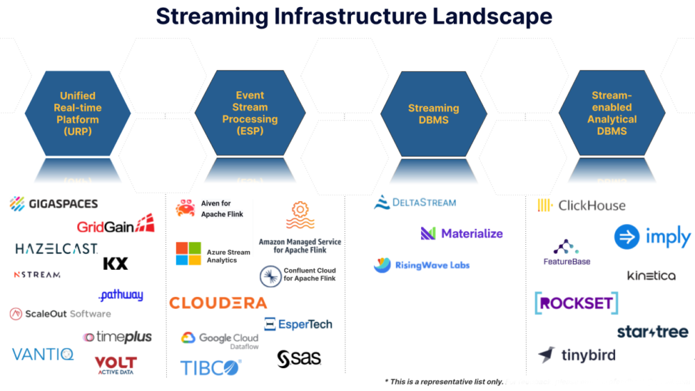 What Exactly is a Unified Real-time Platform - RTInsights