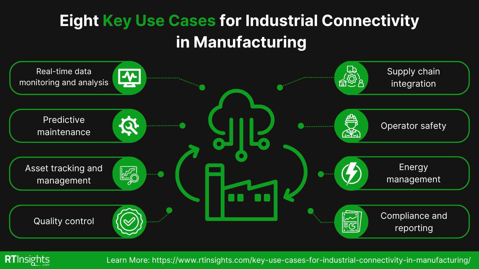 Key Use Cases for Industrial Connectivity in Manufacturing