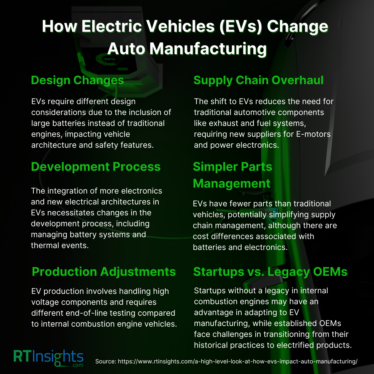 A High-level Look at How EVs Impact Auto Manufacturing - RTInsights
