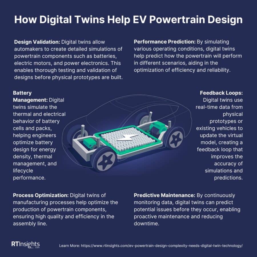 EV Powertrain Design Complexity Needs Digital Twin Technology - RTInsights