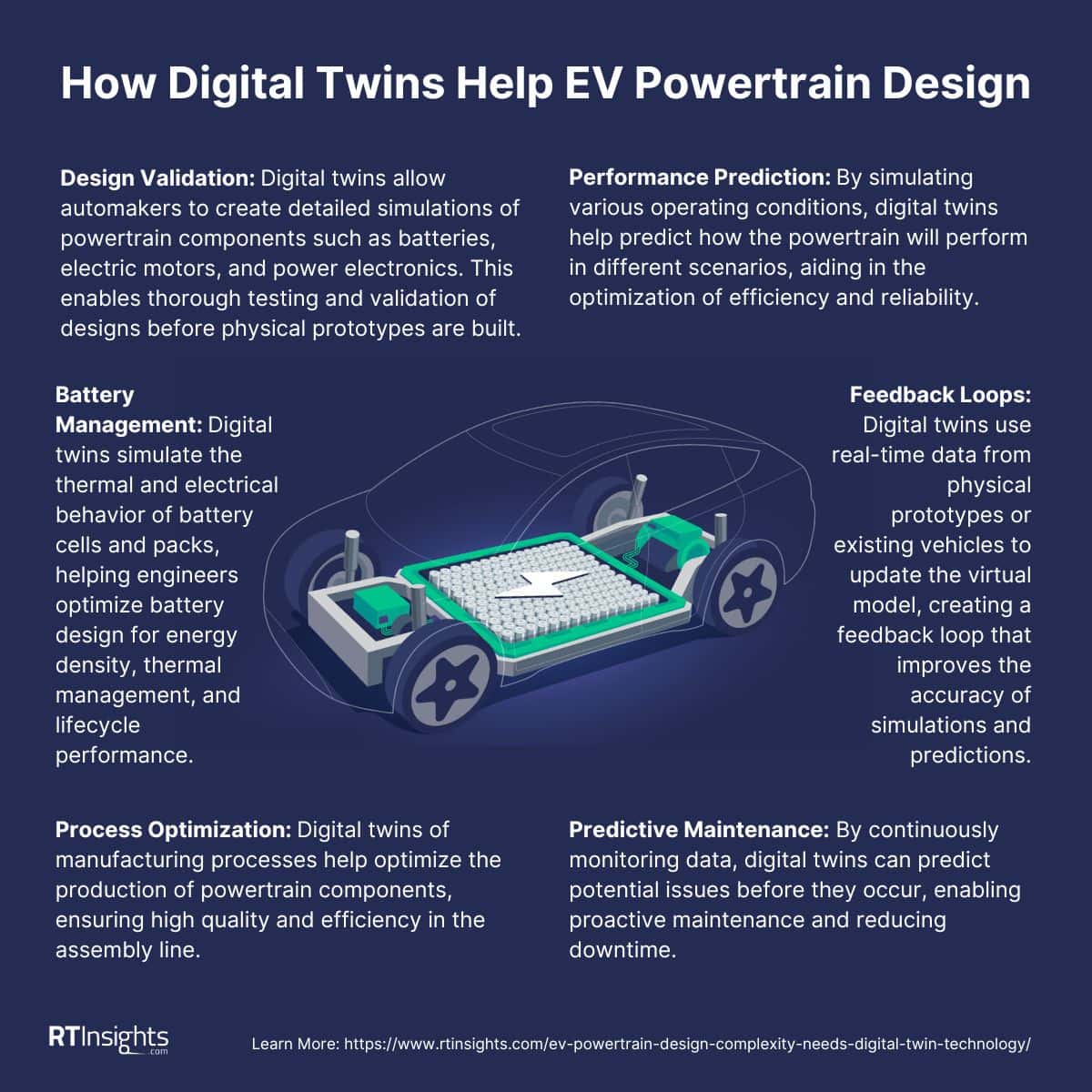 EV Powertrain Design Complexity Needs Digital Twin Technology - RTInsights