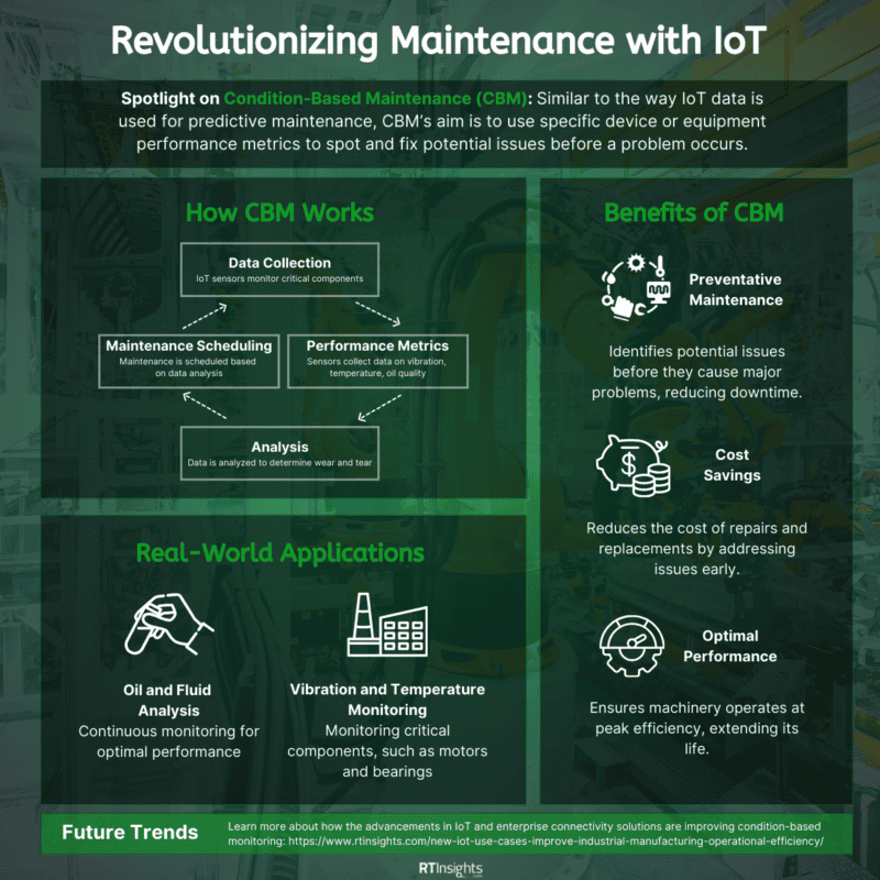 New IoT Use Cases Improve Operational Efficiency