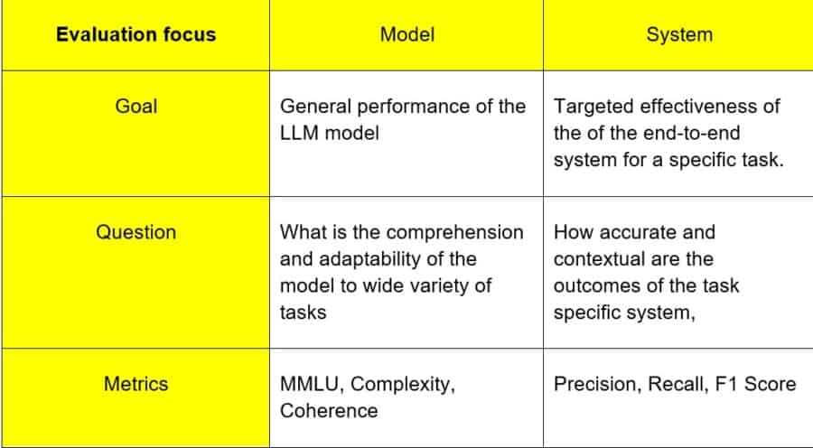 Navigating the LLM Evaluation Metrics Landscape - RTInsights