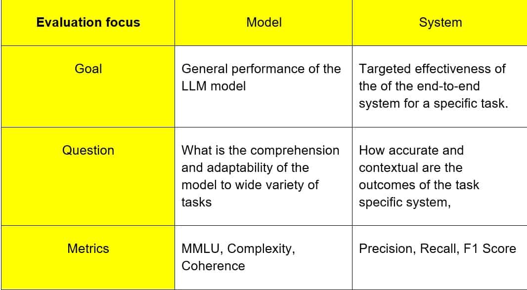 Navigating the LLM Evaluation Metrics Landscape - RTInsights
