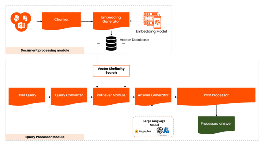 Key Lessons for Building Effective RAG Systems - RTInsights